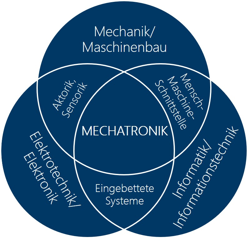 Mechatronics - Computational Engineering